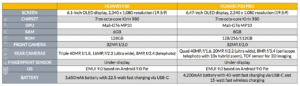 Huawei P30, P30 Pro now official! Prices, specs here - REVU Philippines