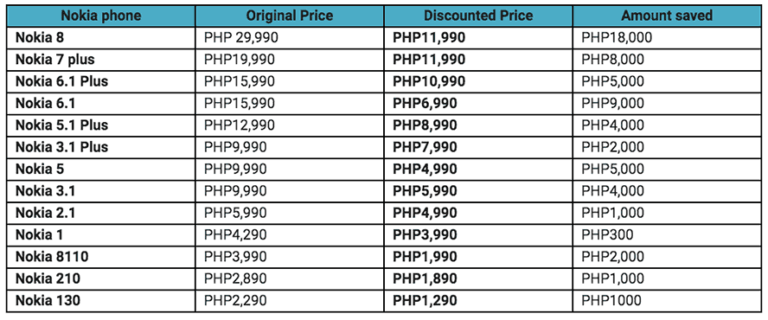 Nokia phones up to P18,000 ($347) off for limited time - revü