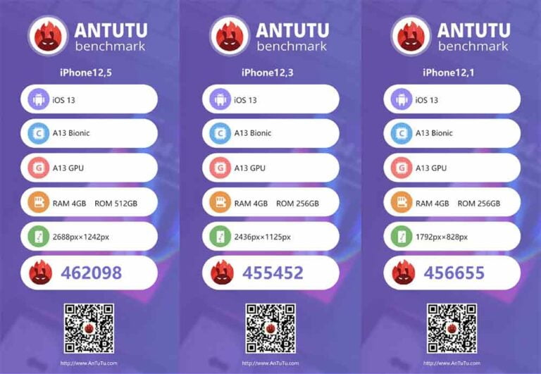 iPhone 11 series gets highest benchmark scores in Antutu, Geekbench