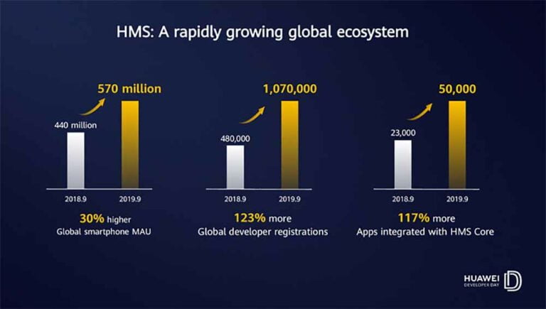 How Huawei plans to grow its business through its ecosystem - revü
