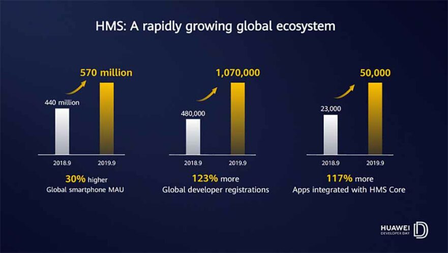 How Huawei plans to grow its business through its ecosystem - revü