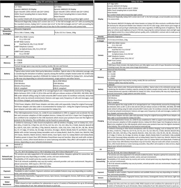 Unpacked: Galaxy S22, S22 Plus, S22 Ultra. See PH prices, availability ...