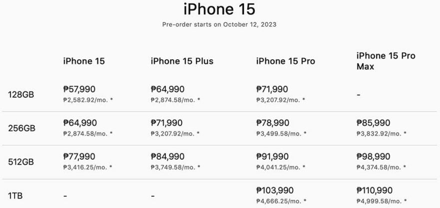 Apple iPhone 15 series PH preorder, release dates bared - revü