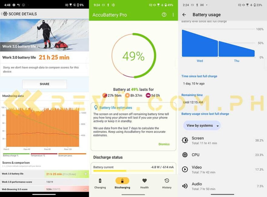 ASUS ROG Phone 8 Pro review: A gaming phone made for everyone - REVU ...