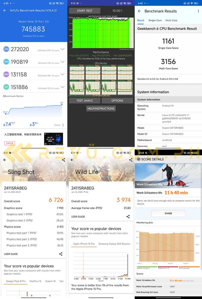 Redmi Note 14 Pro+ 5G review: Flagship features on a midrange budget - revü